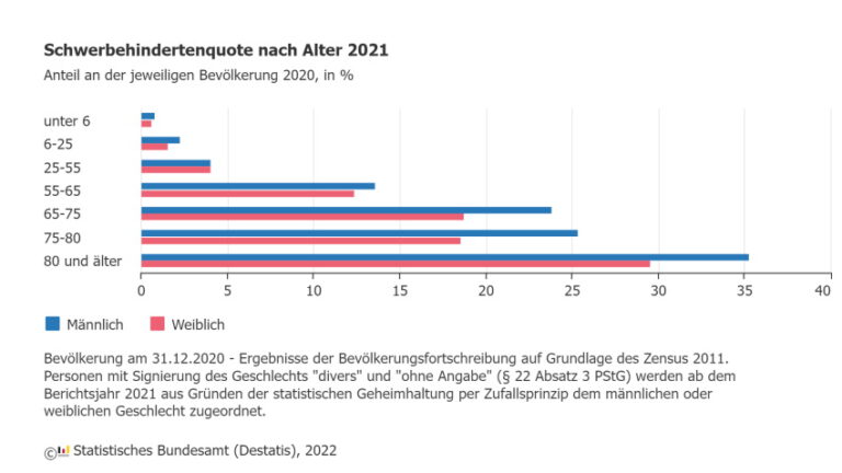 3. Dezember - Tag der Menschen mit Behinderung: Fünf Dinge, die man ...